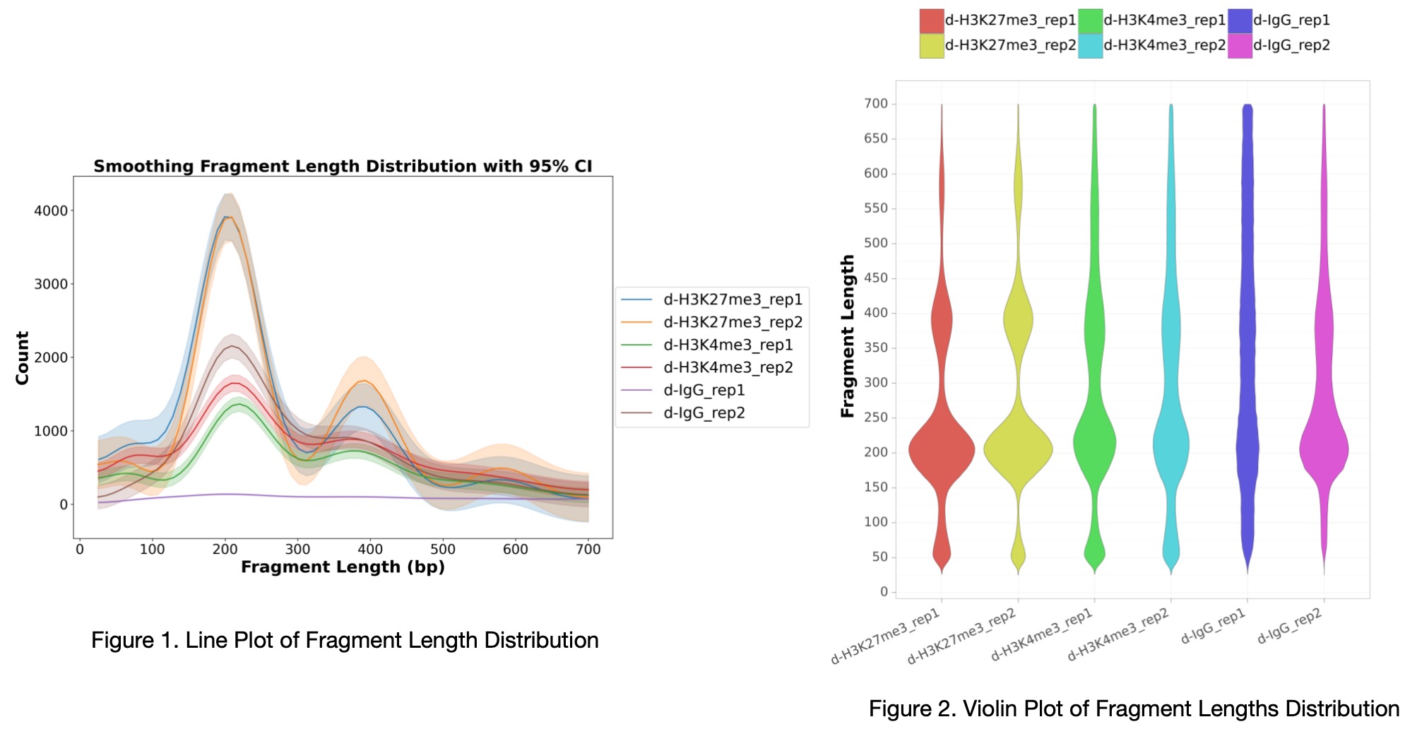 Demos — EpiMapper documentation