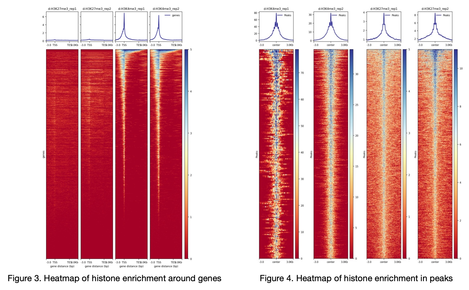 Demos — EpiMapper documentation
