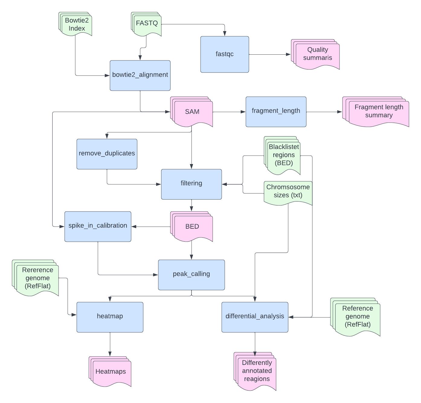 Required Files and Where to Find Them — EpiMapper documentation