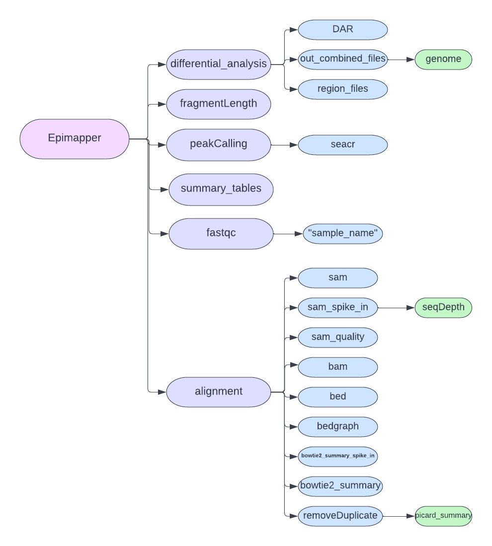 EpiMapper — EpiMapper documentation